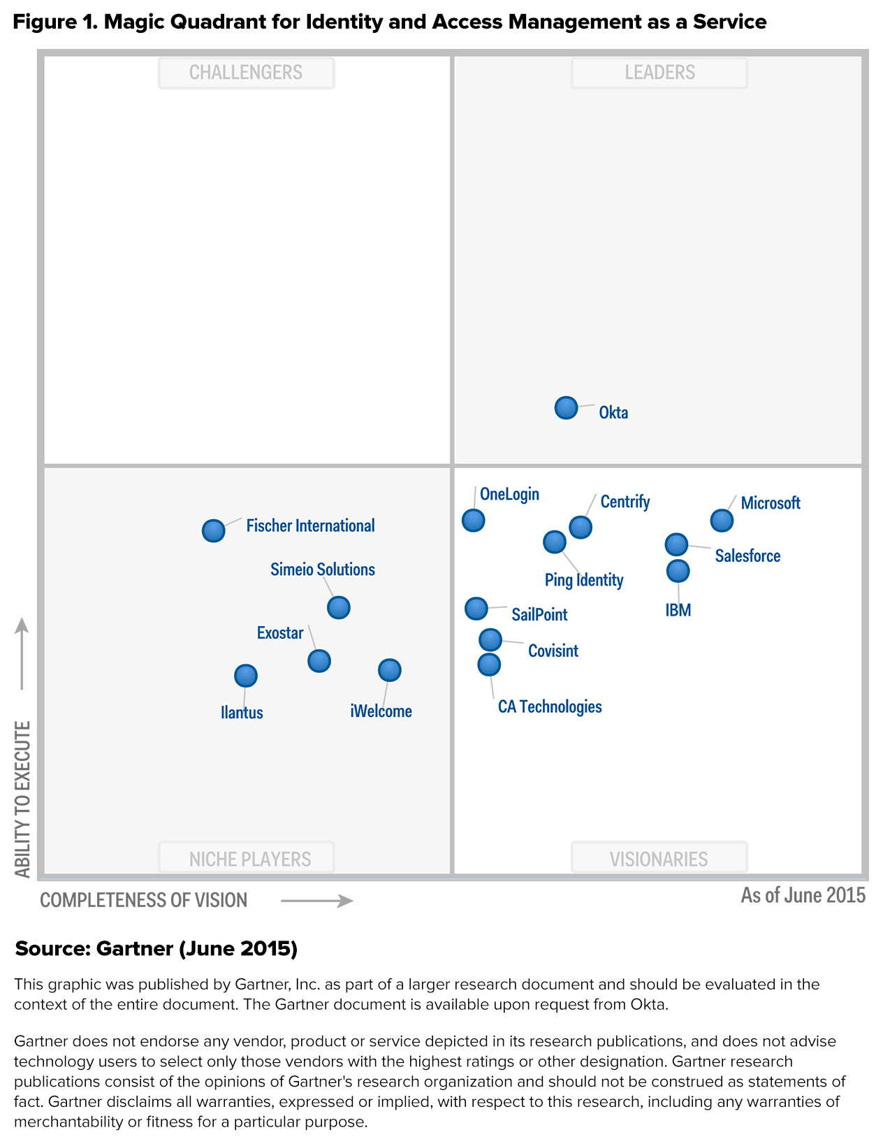 Okta Named the Leader in Gartner's 2015 IDaaS Magic Quadrant: Okta Okta Named the Leader in Gartner's 2015 IDaaS Magic Quadrant: Okta
