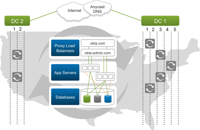 Enterprise Grade Service You Can Trust: Okta Enterprise Grade Service You Can Trust: Okta