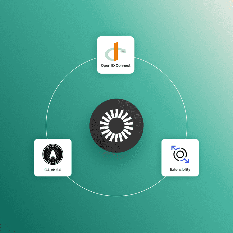 API Access Management | Okta