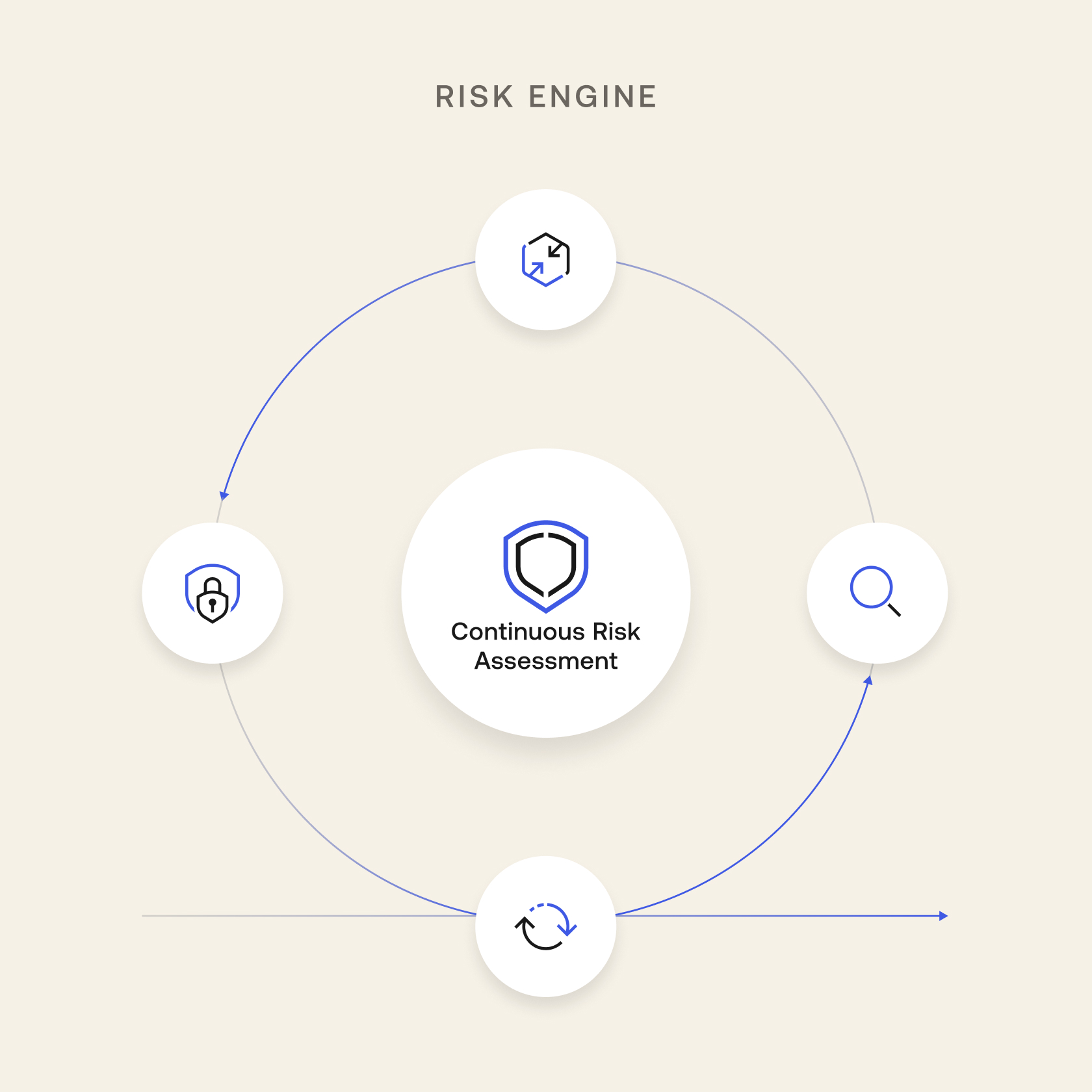 Identity Threat Protection with Okta AI | Okta