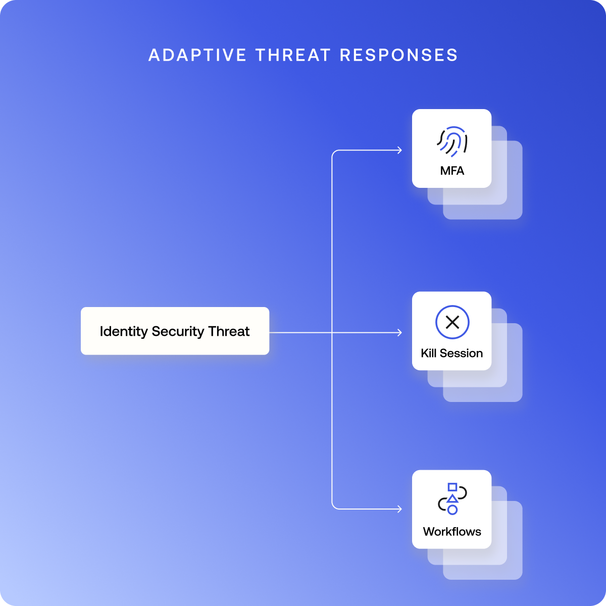 Govern Every Identity a Centralized Security Strategy | Okta