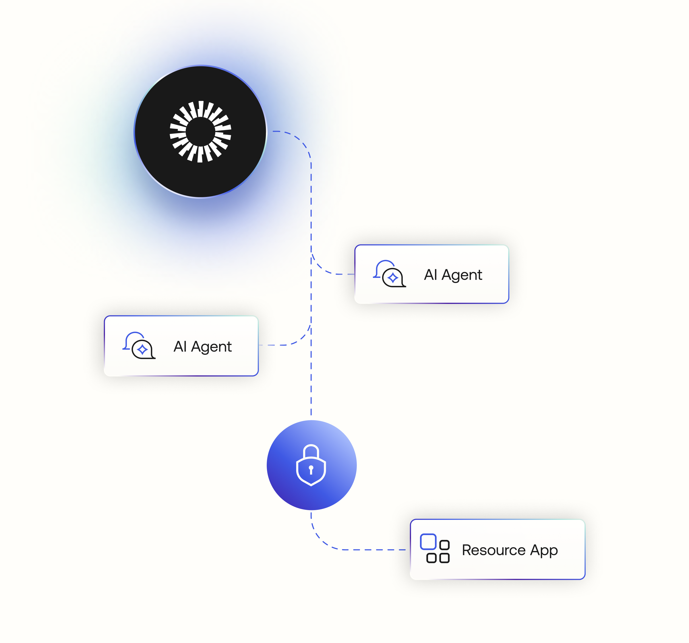 New Product Capabilities | Quarterly Release Overview | Okta