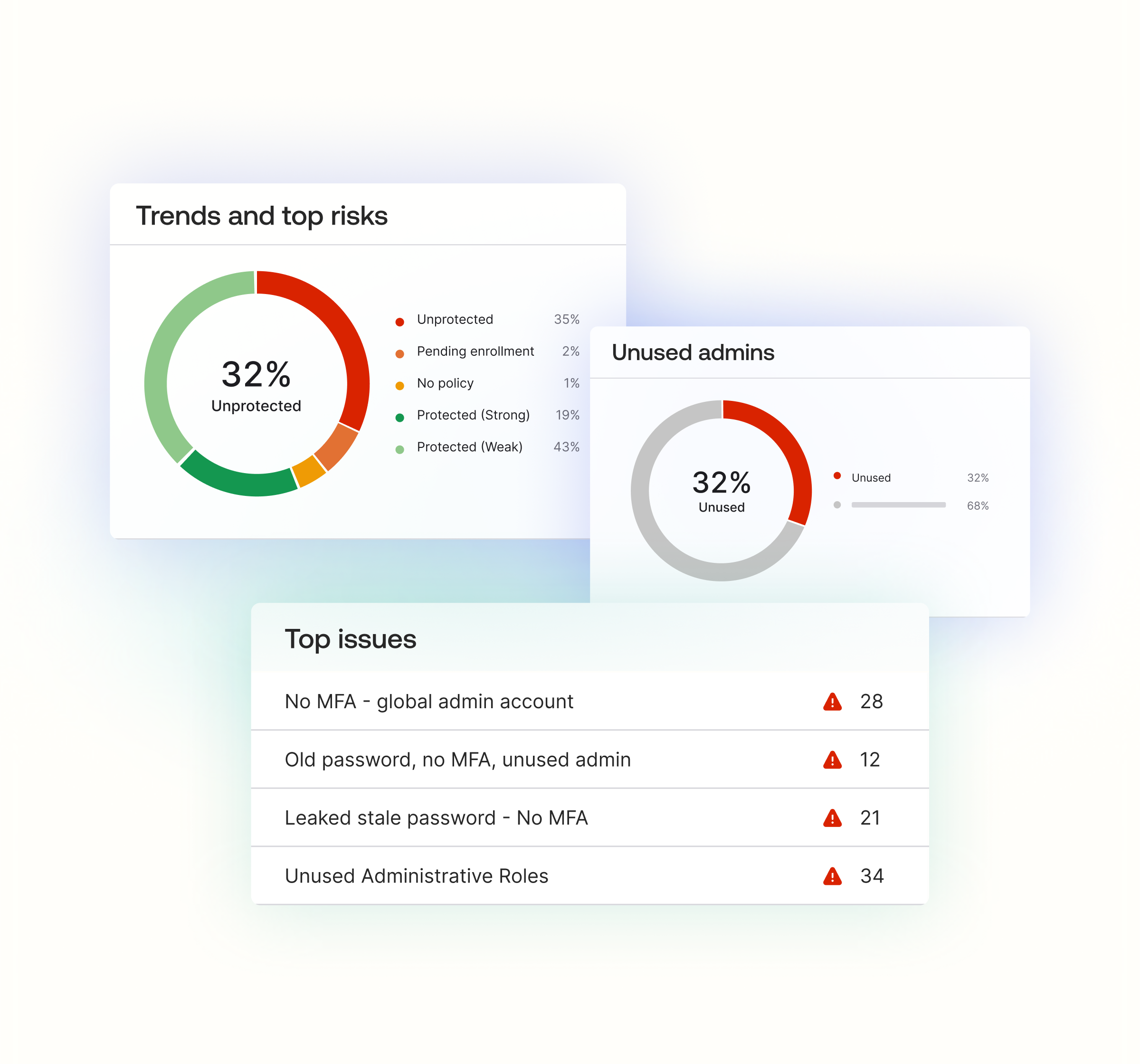 New Product Capabilities | April Release Overview | Okta
