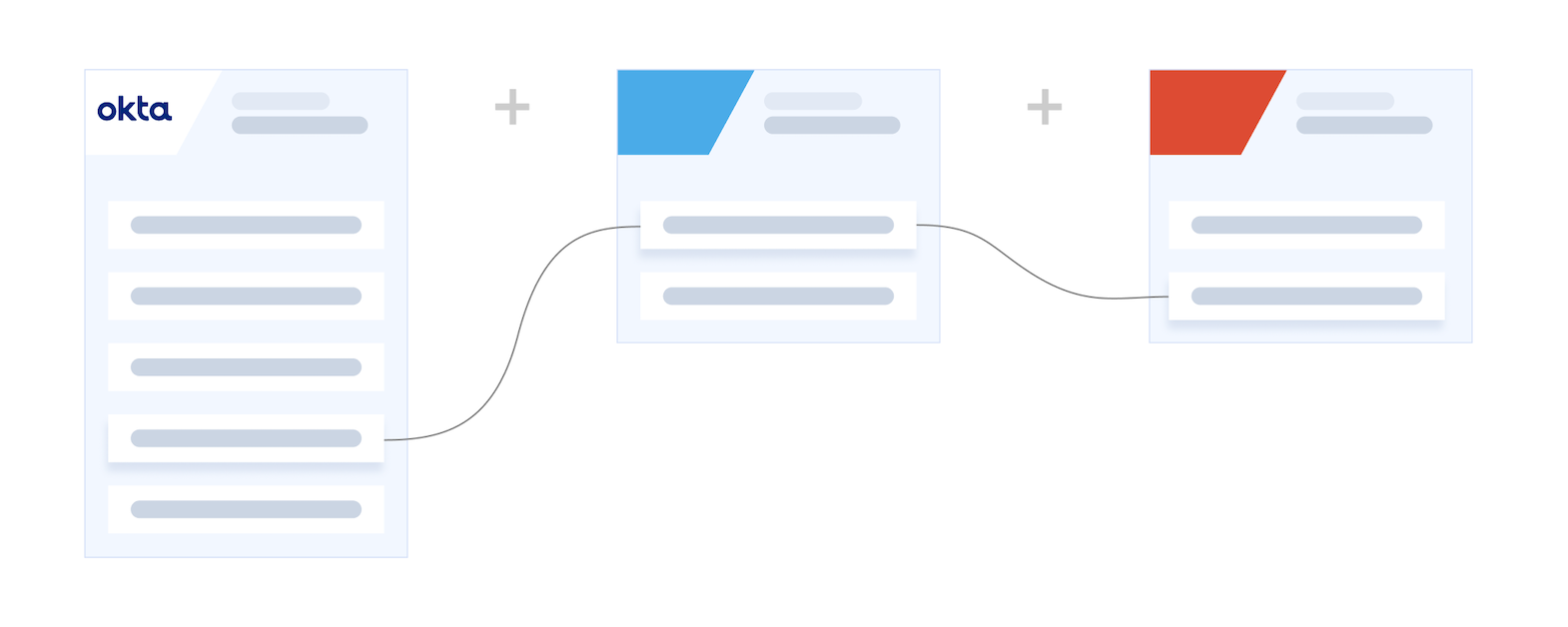 Okta Workflows How-To: Setup a Workflows Helper Flow (With For-Each and Streaming Cards) | Okta