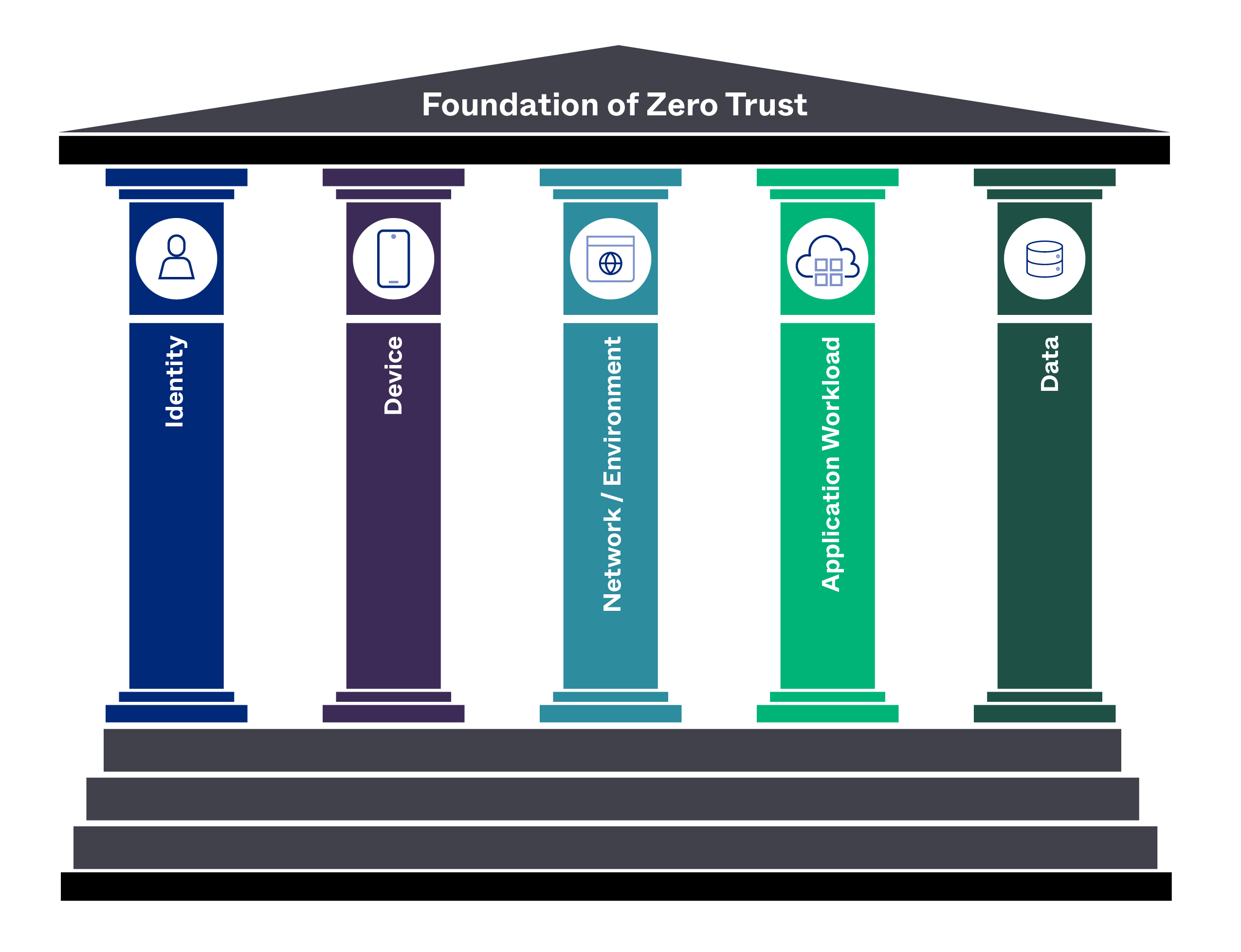 Federal Government Zero Trust Solutions | Okta