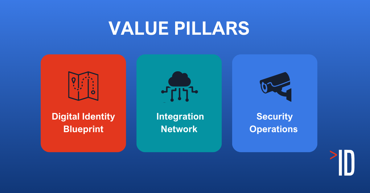 Managed Identity Solutions Providers and BeyondID’s 3 Value Pillars
