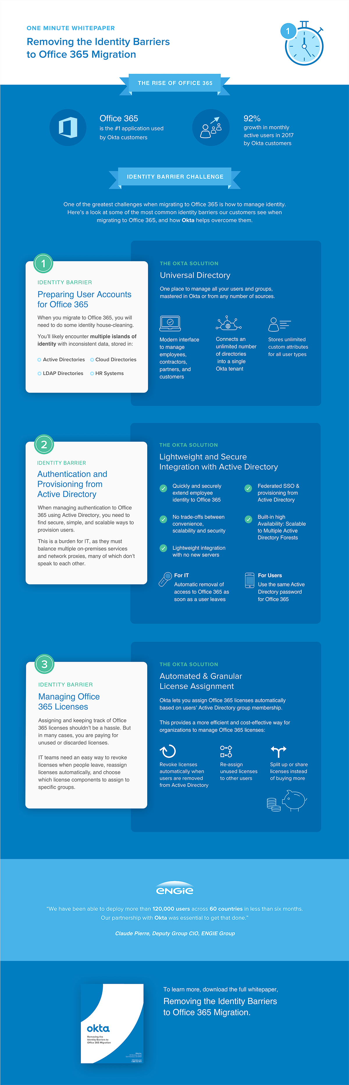 One-Minute Whitepaper - Removing the Identity Barrier for Office 365 ...