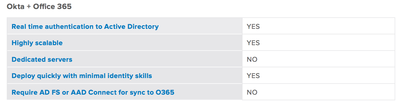 Office 365 Techguide | Okta