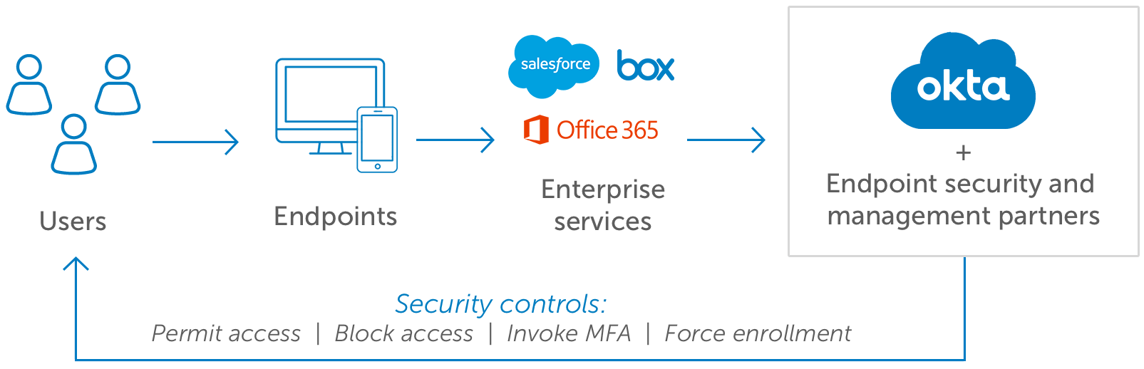 Endpoint security & management solutions for real-time device trust ... Endpoint security & management solutions for real-time device trust ...
