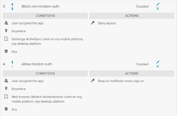 Securing Office 365 with Okta | Okta