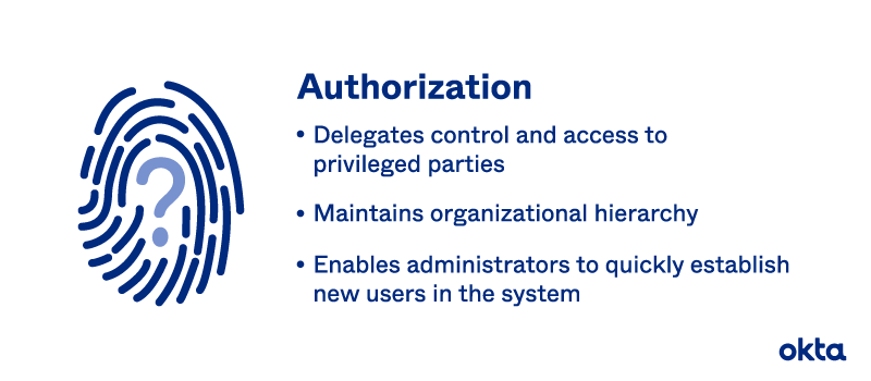 What Is Authorization? Comparison with Access Control | Okta