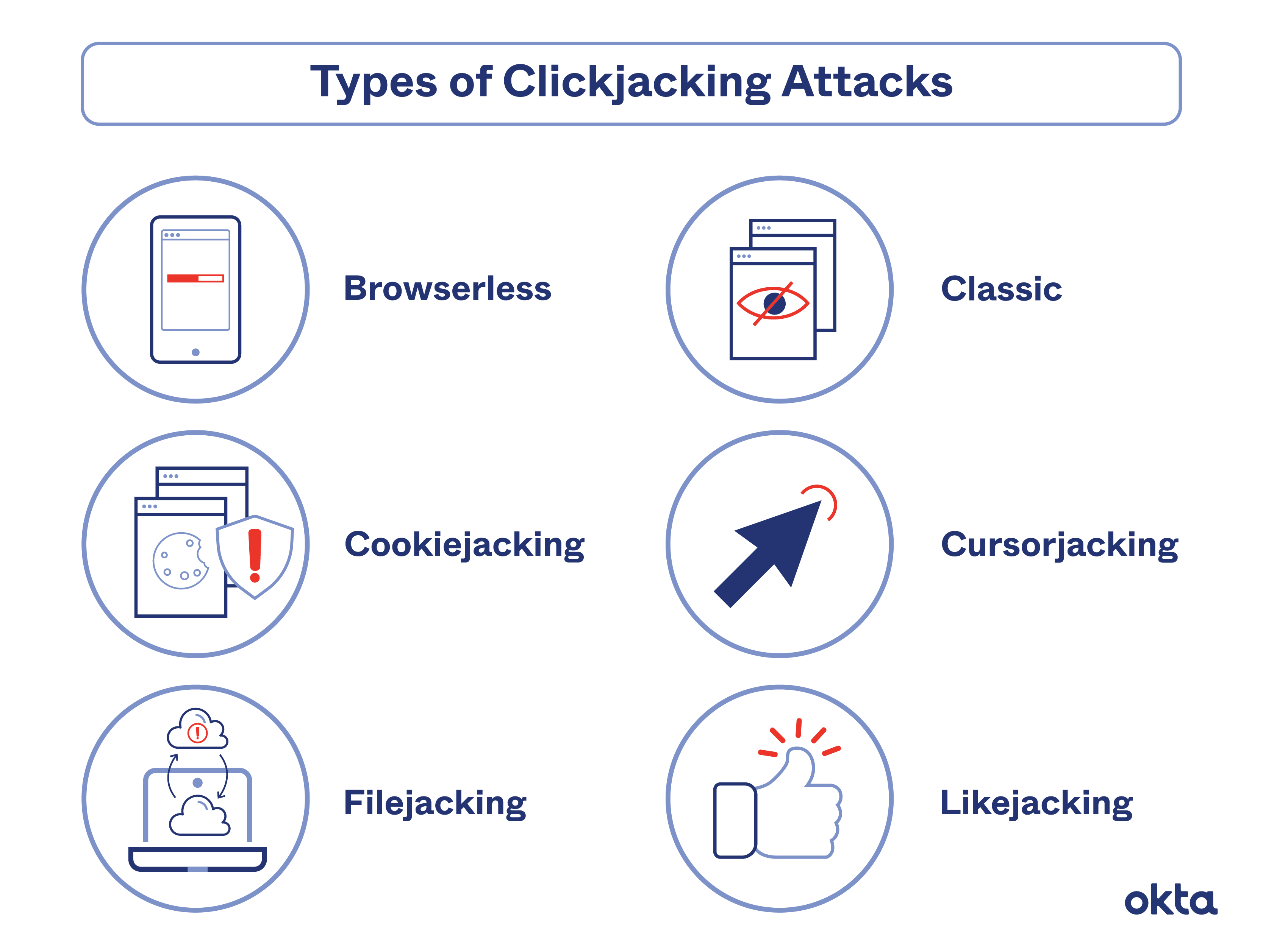 Clickjacking: Definition, Defense & Prevention | Okta