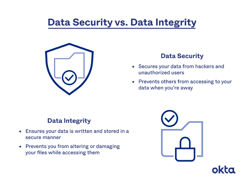 Data Integrity: Definition, Importance & Security Impacts | Okta