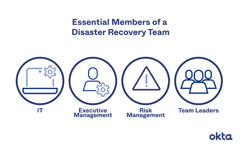 Disaster Recovery: Planning, Strategies, Types & Procedures | Okta