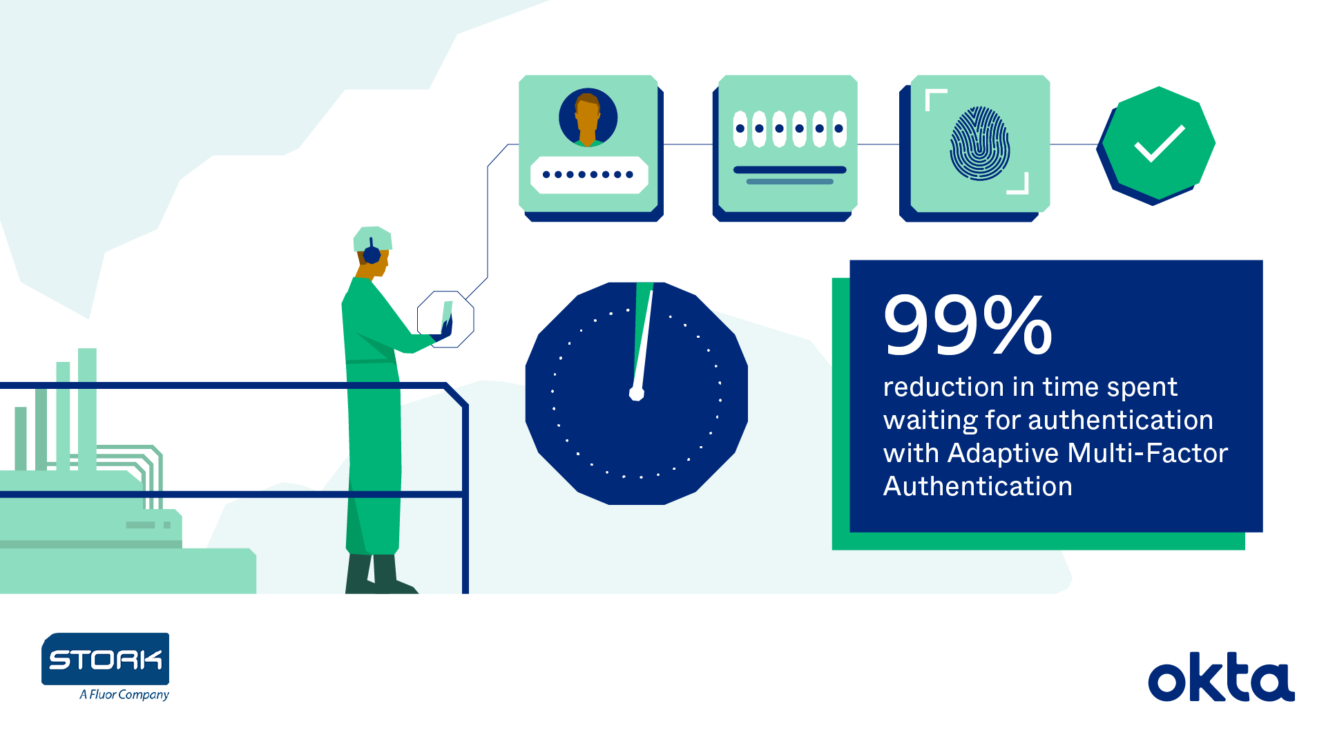 Stork | Okta