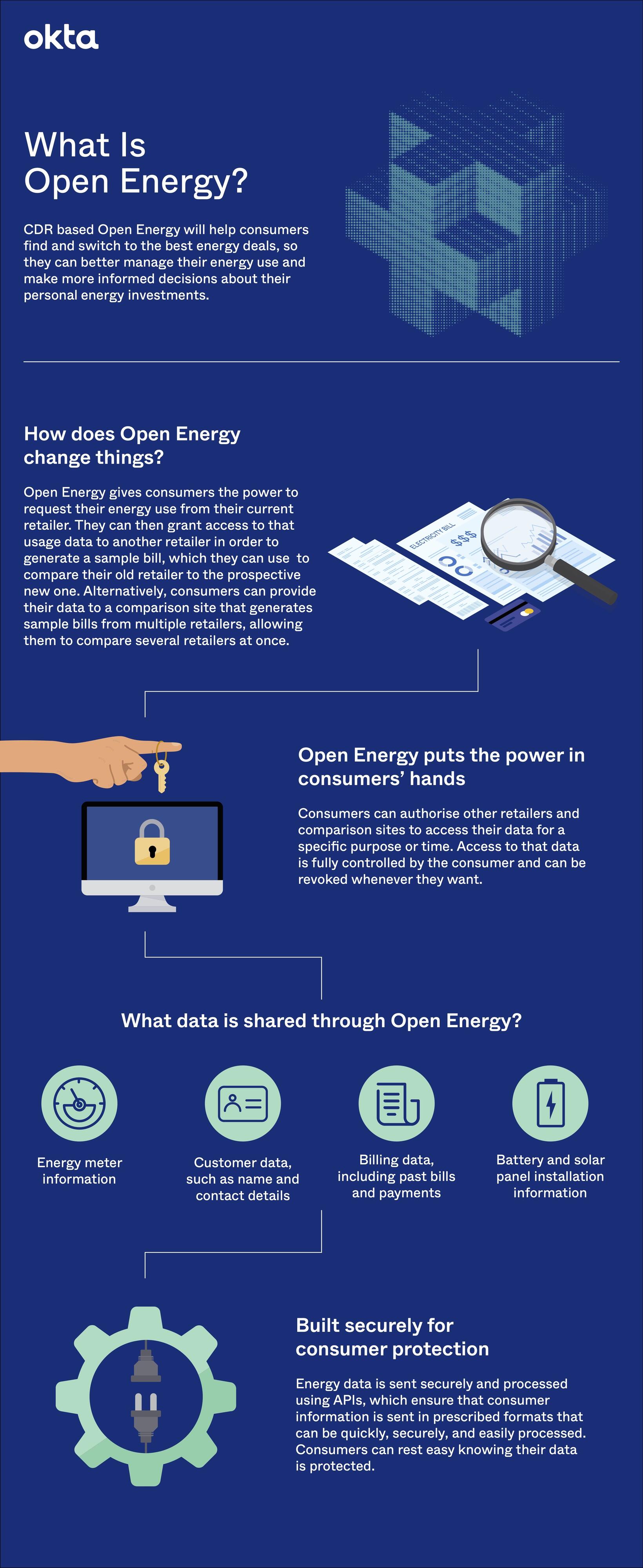 Open Energy Gives Energy Retailers the Opportunity to Boost Their ...