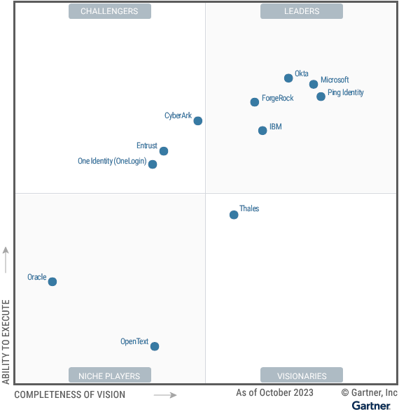 Okta named a Leader in Gartner® Access Management Magic Quadrant™ for ... Okta named a Leader in Gartner® Access Management Magic Quadrant™ for ...