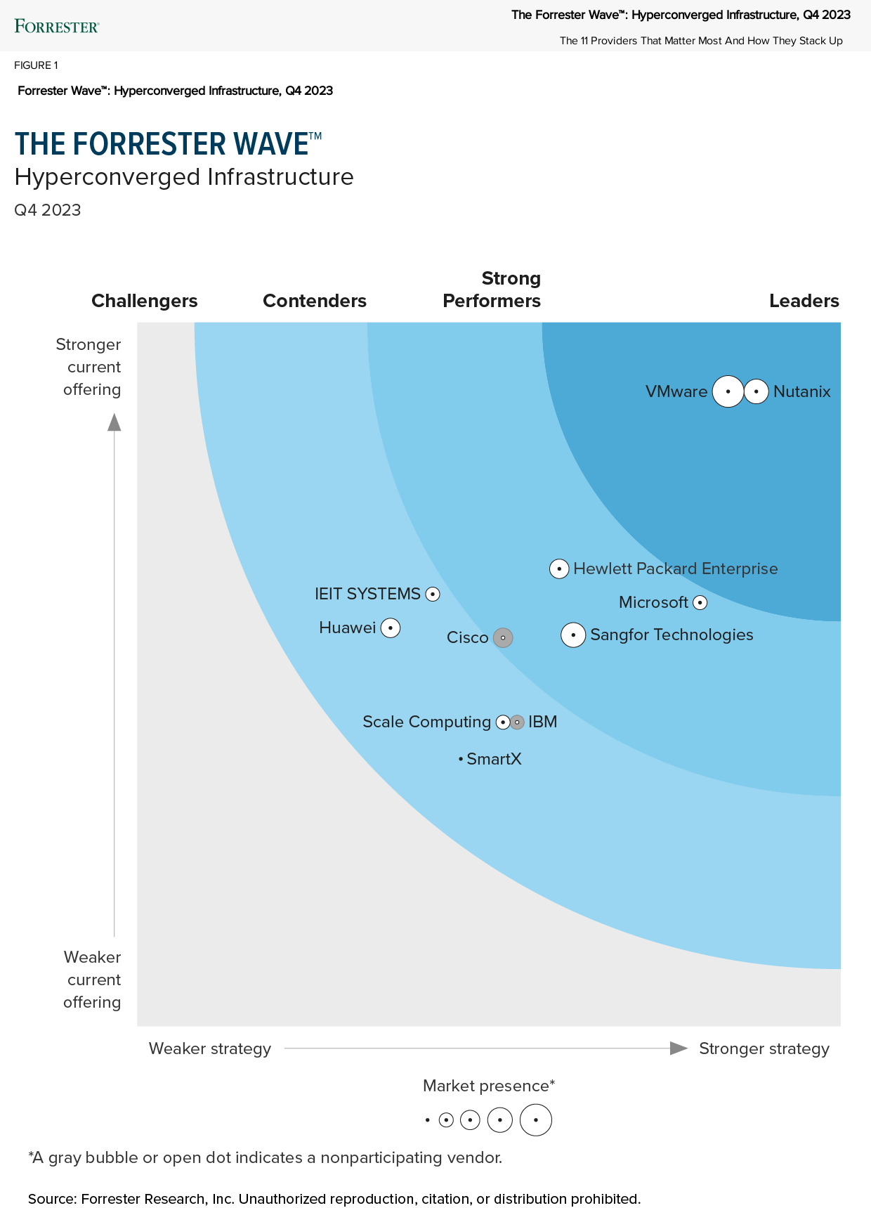 Okta named a Leader in first ever Forrester Wave™️ for Workforce ... Okta named a Leader in first ever Forrester Wave™️ for Workforce ...