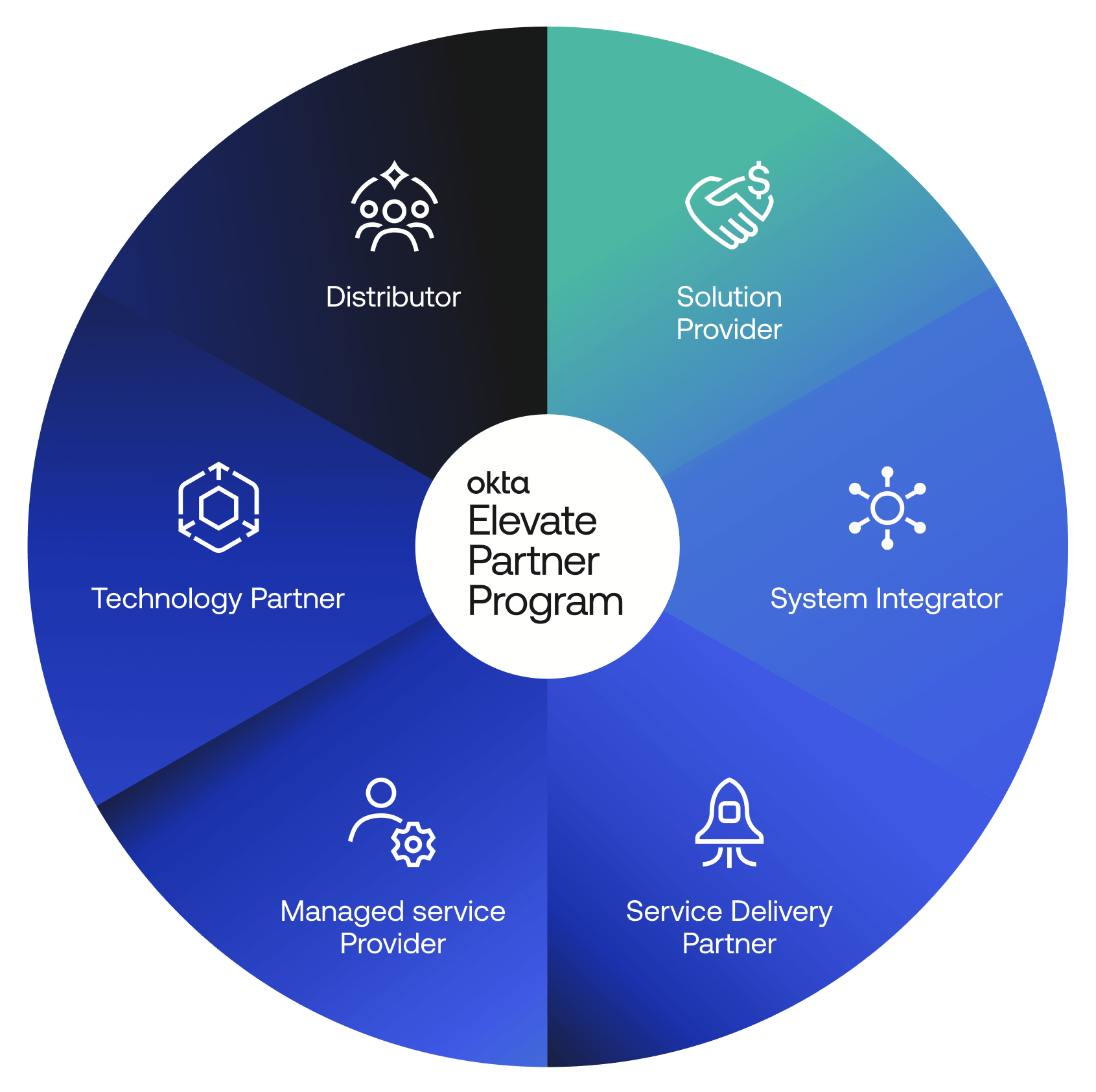 Join the Okta Partner Community | Okta